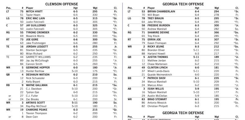 Clemson vs Georgia Tech depth charts | TigerNet
